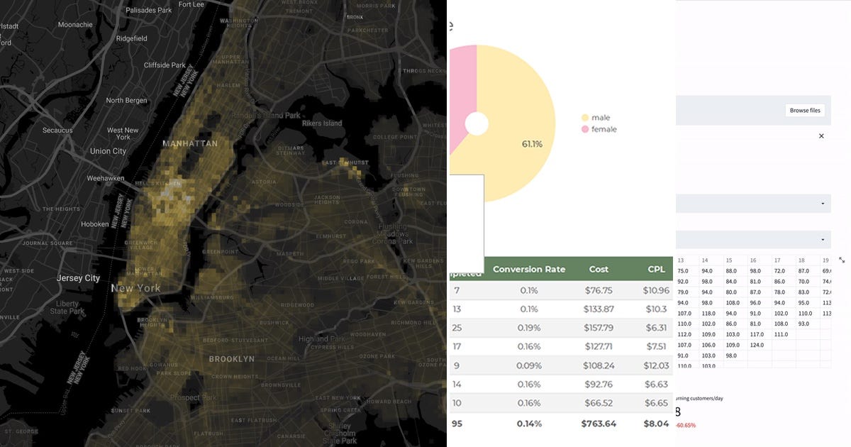 List: Visualization List | Curated by Thawaree.S | Medium