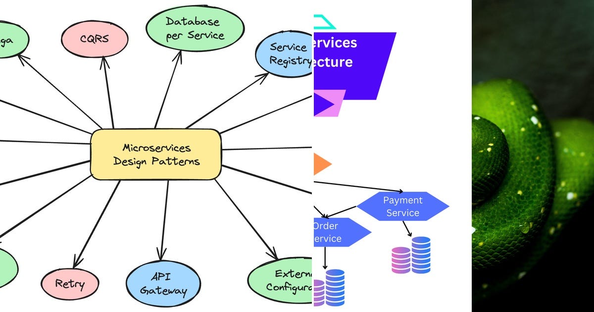 List: Microservices | Curated by Venura Madushan | Medium