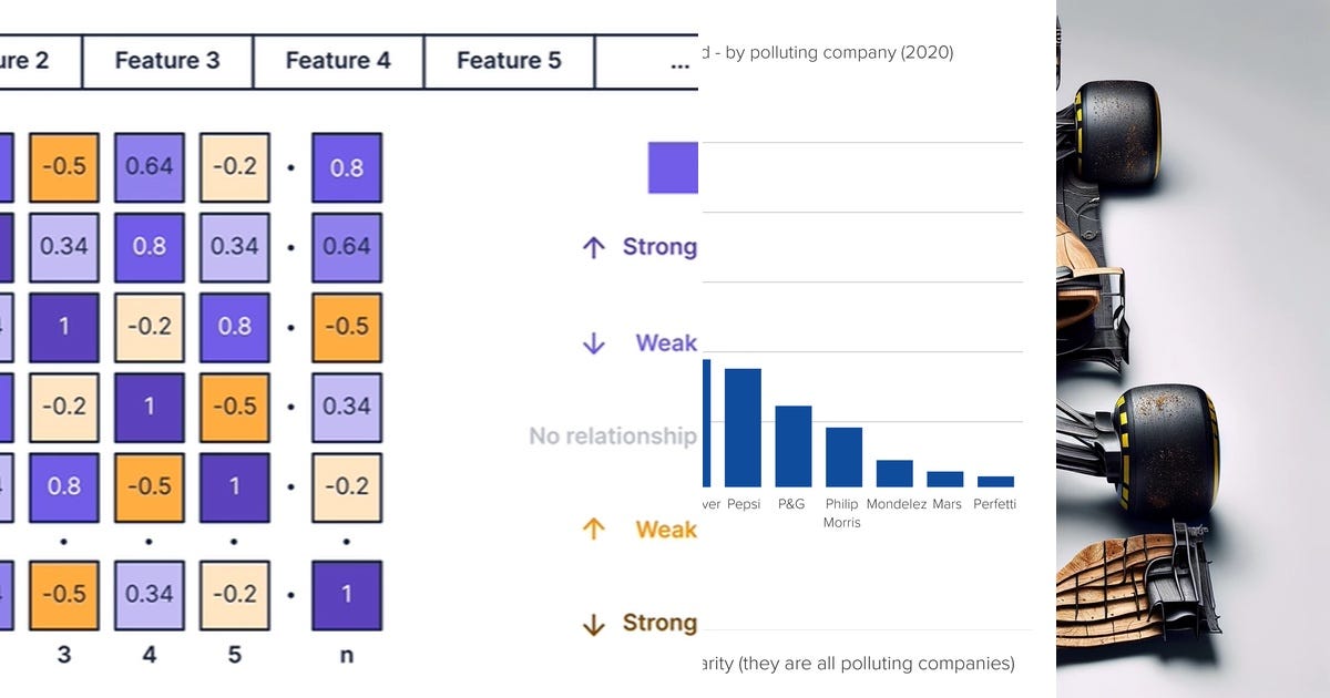 List: Data Viz Inspo | Curated by Adil Alimohd | Medium