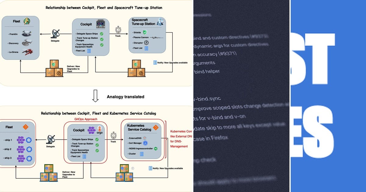 List: gitops | Curated by jorge | Medium