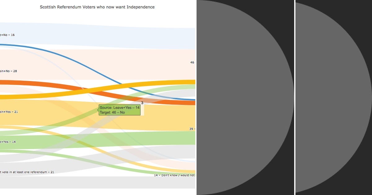 List: Visualization | Curated by Alexander Konovalov | Medium