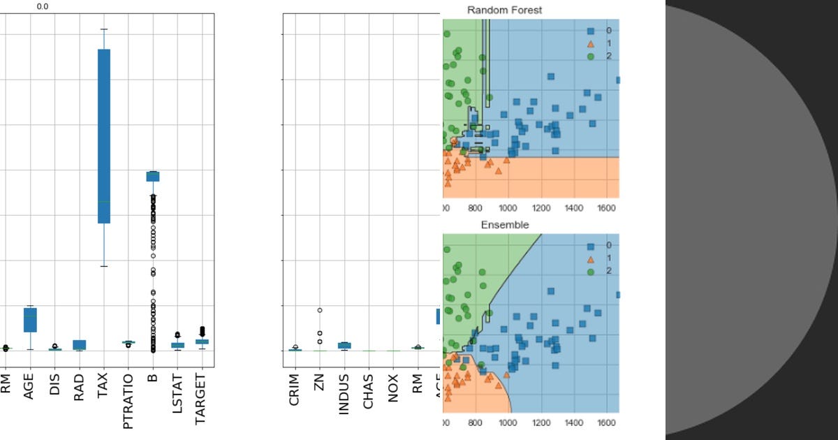 List: Python | Curated by Frederico Moura Martins | Medium