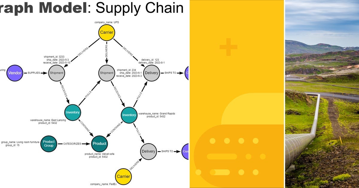 List: DE | Curated by Anish Sarkar | Medium