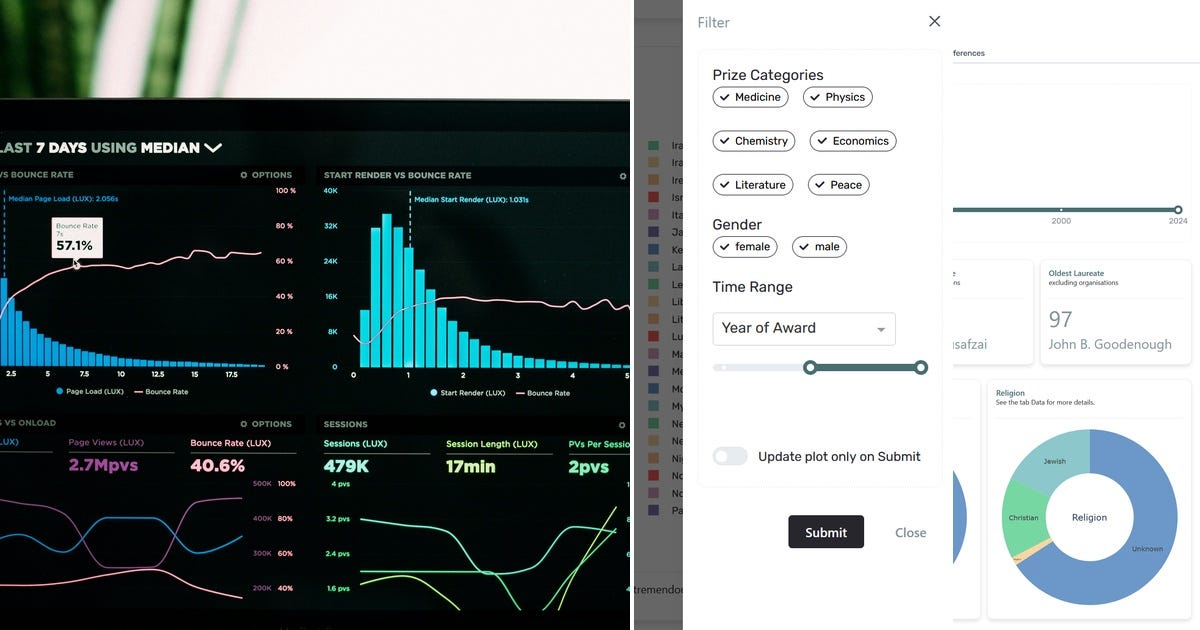 List: interaktive dashboards | Curated by Peline Csilla | Medium