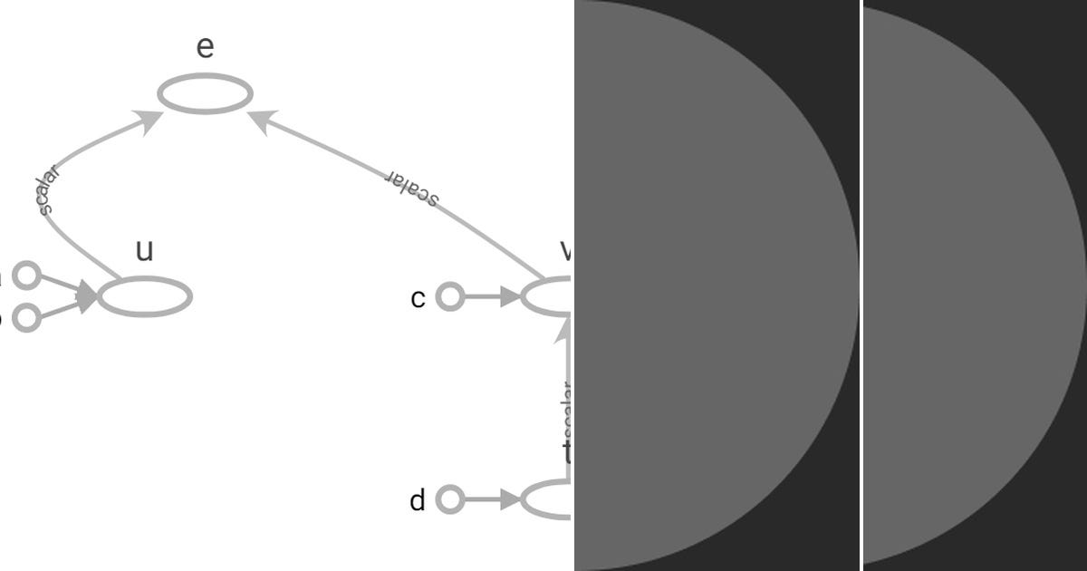 List Pytorch Graph Curated By Aipaidesuper Medium