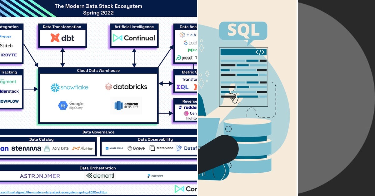 List: Sql | Curated by Keith Rachunok | Medium
