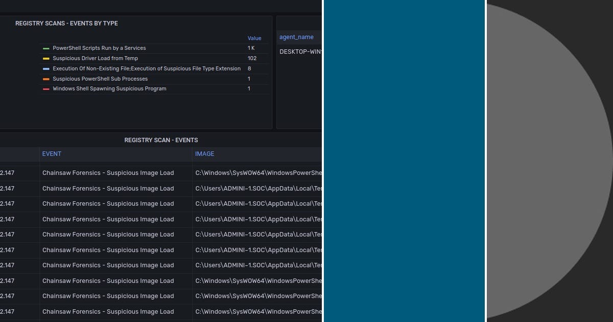 List: Forense | Curated by Thiago Antoniazi | Medium