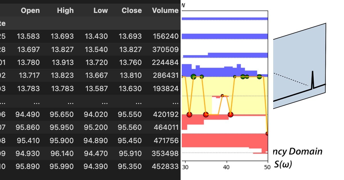 List: Trading strategies | Curated by Saketh | Medium