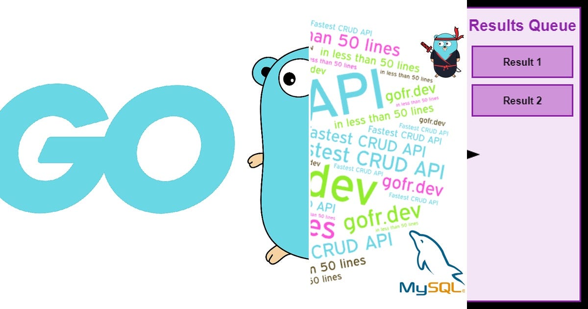 List: Go performance | Curated by dhakarlabh | Medium