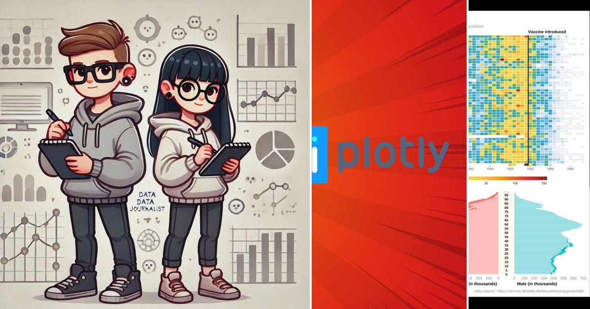 List: Visualization | Curated by Smuhindi | Medium