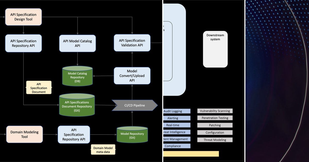 List: DDD | Curated by Shane Burke | Medium