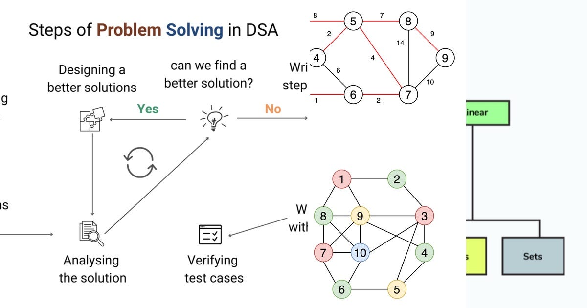 List: DSA | Curated by Arshnoorsingh | Medium