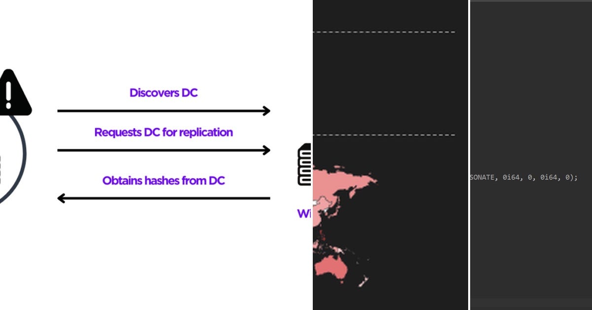 List: CommonTechnique | Curated by Eric Wong Kwong Tat | Medium