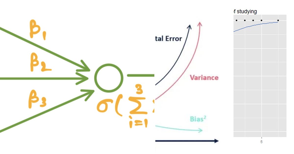 List: Logistic Regression | Curated by Hiroshi Thurber | Medium
