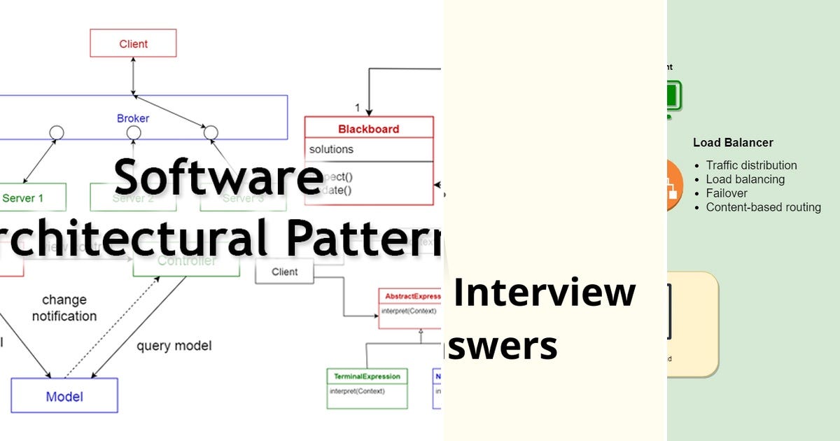 List: System Design | Curated by Suman G | Medium