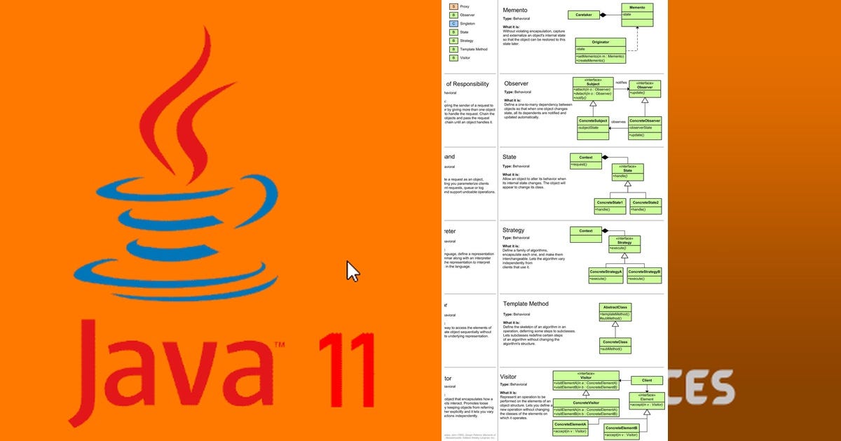 List: Java | Curated by Areeba Abid Motiwala | Medium