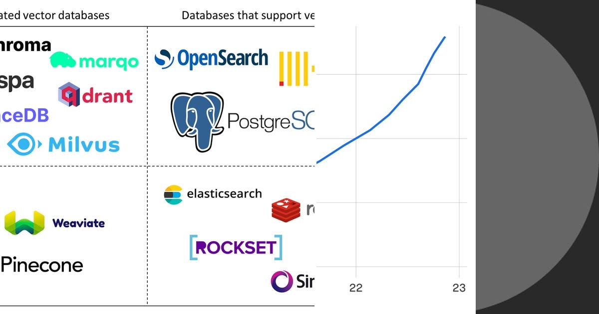 List: Database | Curated by Cyril Chiffot | Medium