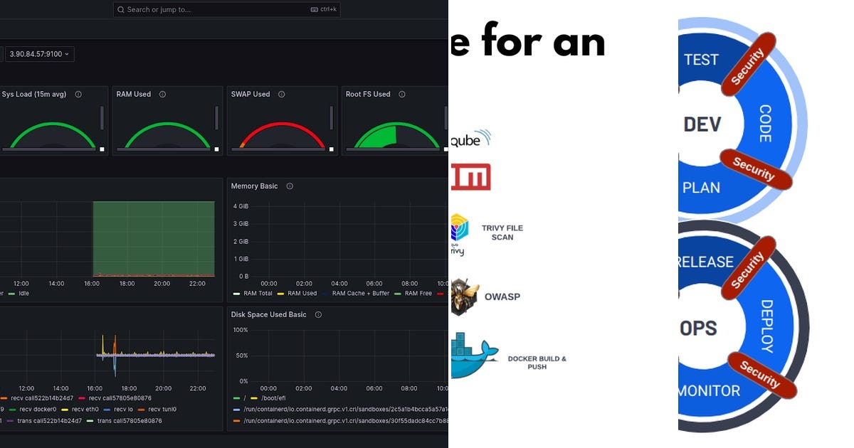 List: DevSecOps | Curated by Raja | Medium