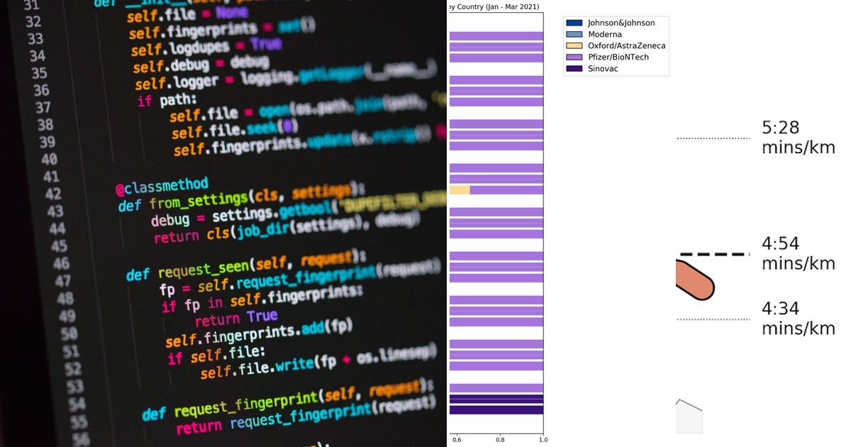 List: Visualisations | Curated by G Lazaridis | Medium