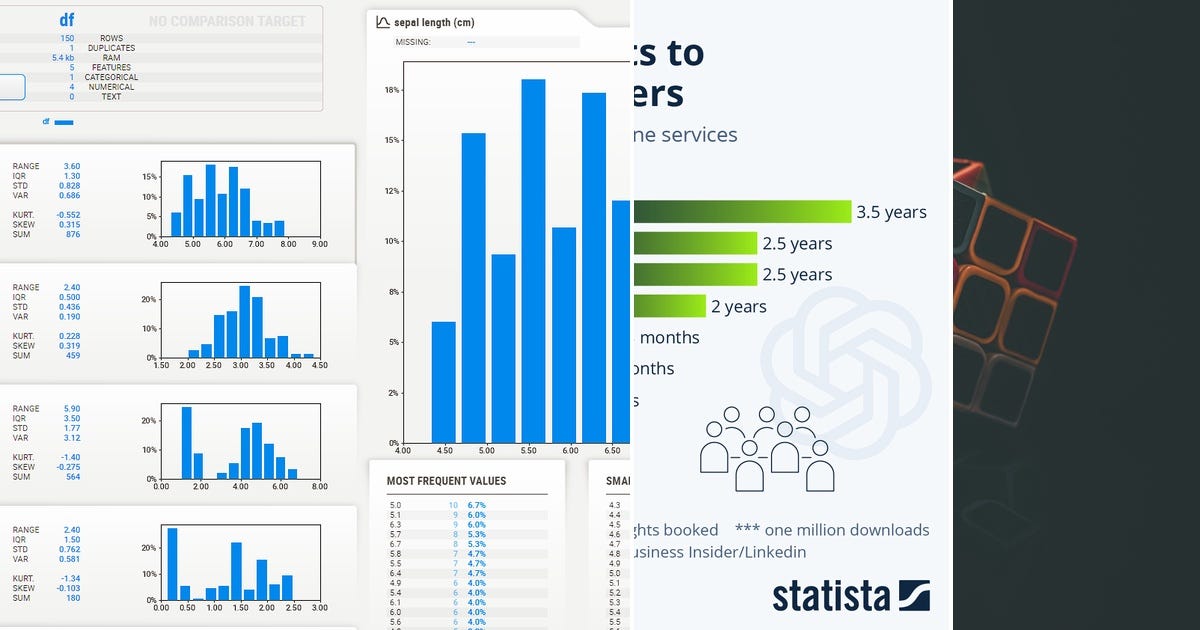 List: Data Science | Curated by Aisha | Medium