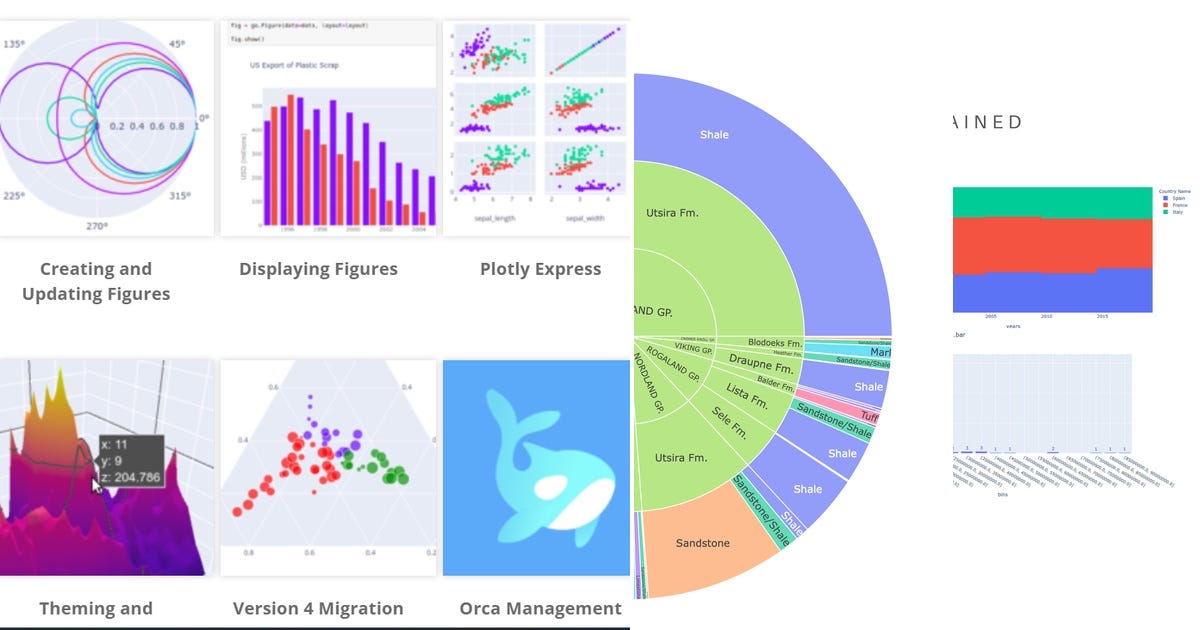 List: Plotly | Curated by David Carrera | Medium