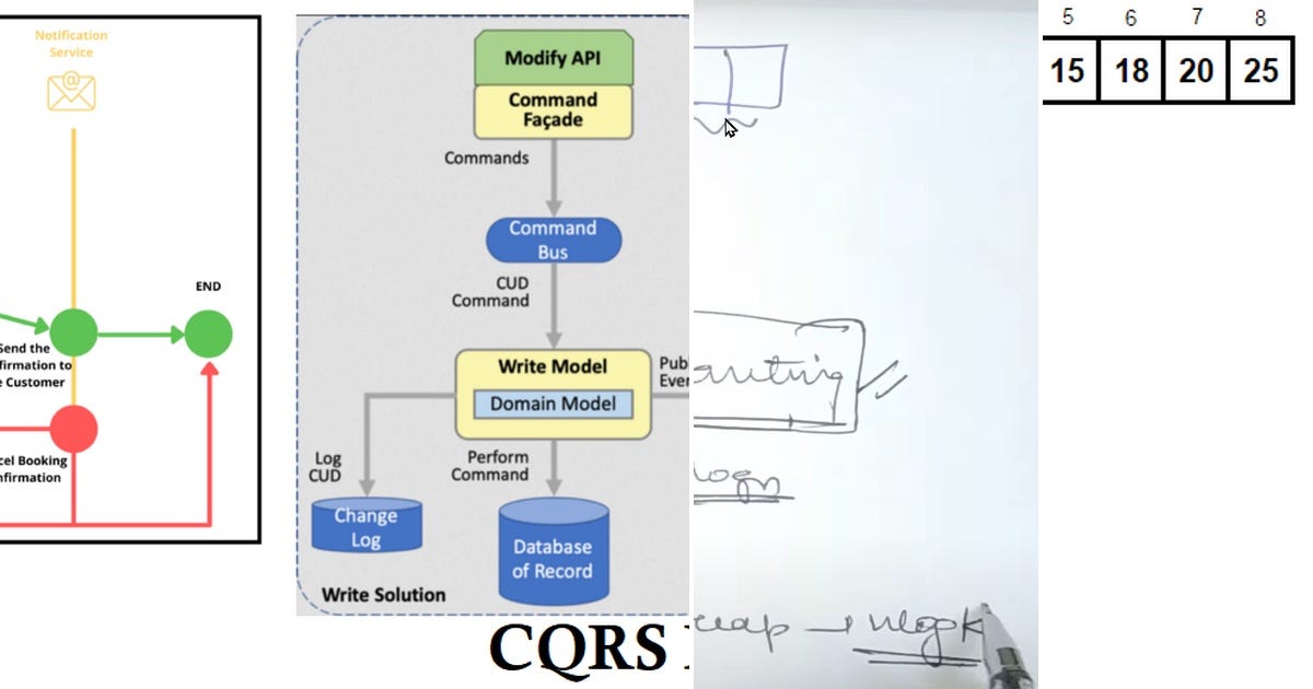 List Dsa Heap Curated By Vignesh Muralidharan Medium