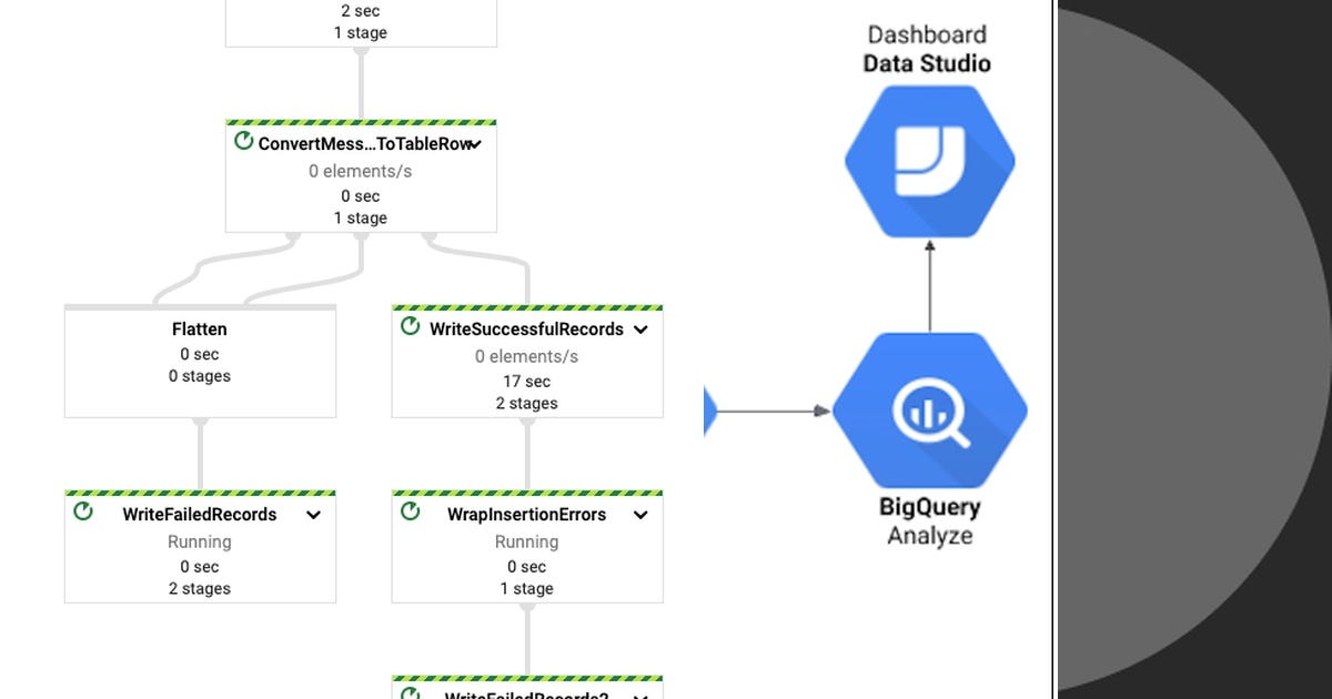 List: Iot | Curated by Muhammad Nor Hafiz Yaacob | Medium