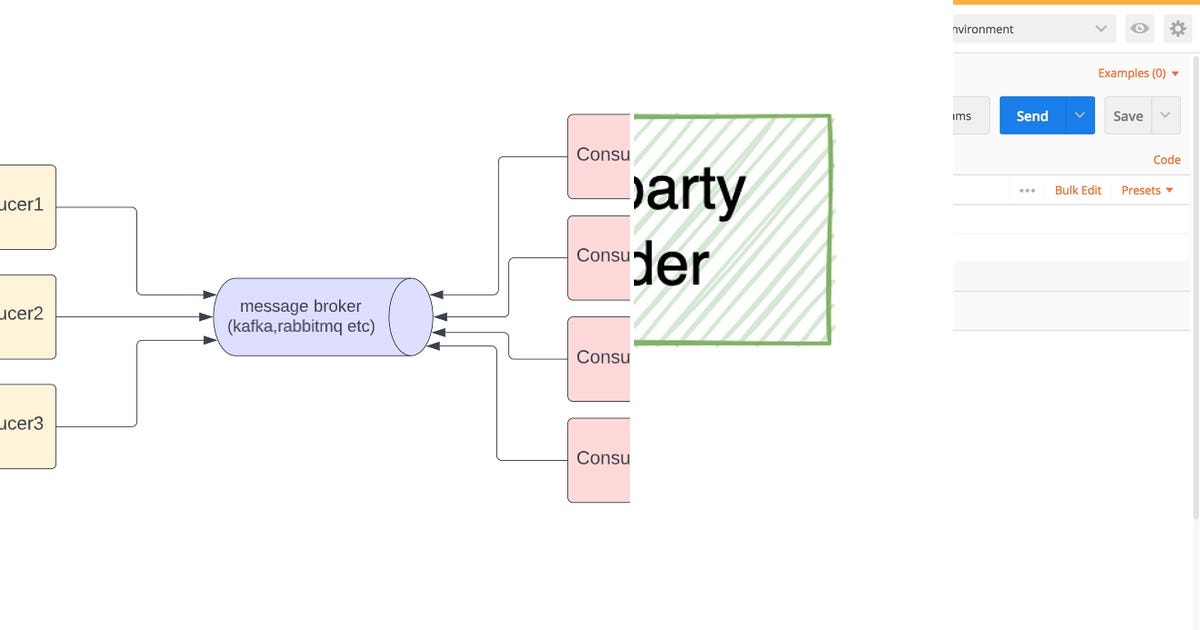 List: Idempotent | Curated by Jasmine | Medium