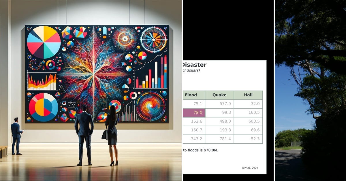 List: Data Visualization | Curated by Huy Dong | Medium