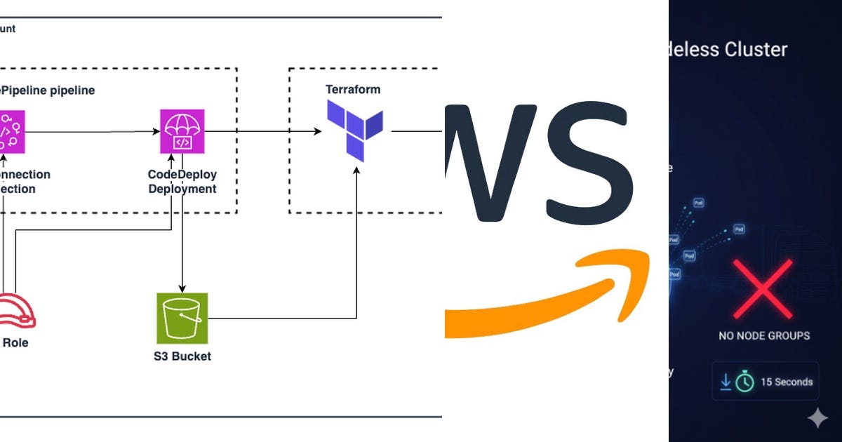 List: Aws | Curated by Jaypal Tholeti | Medium