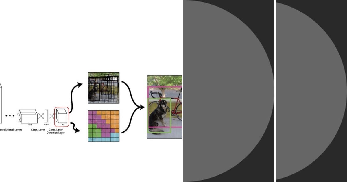 List: Computer Vision | Curated by azmi hasan | Medium