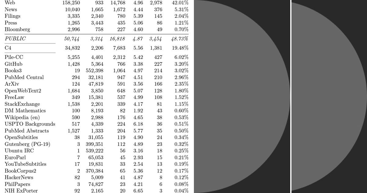 List: Domain models | Curated by eric.goodness | Medium