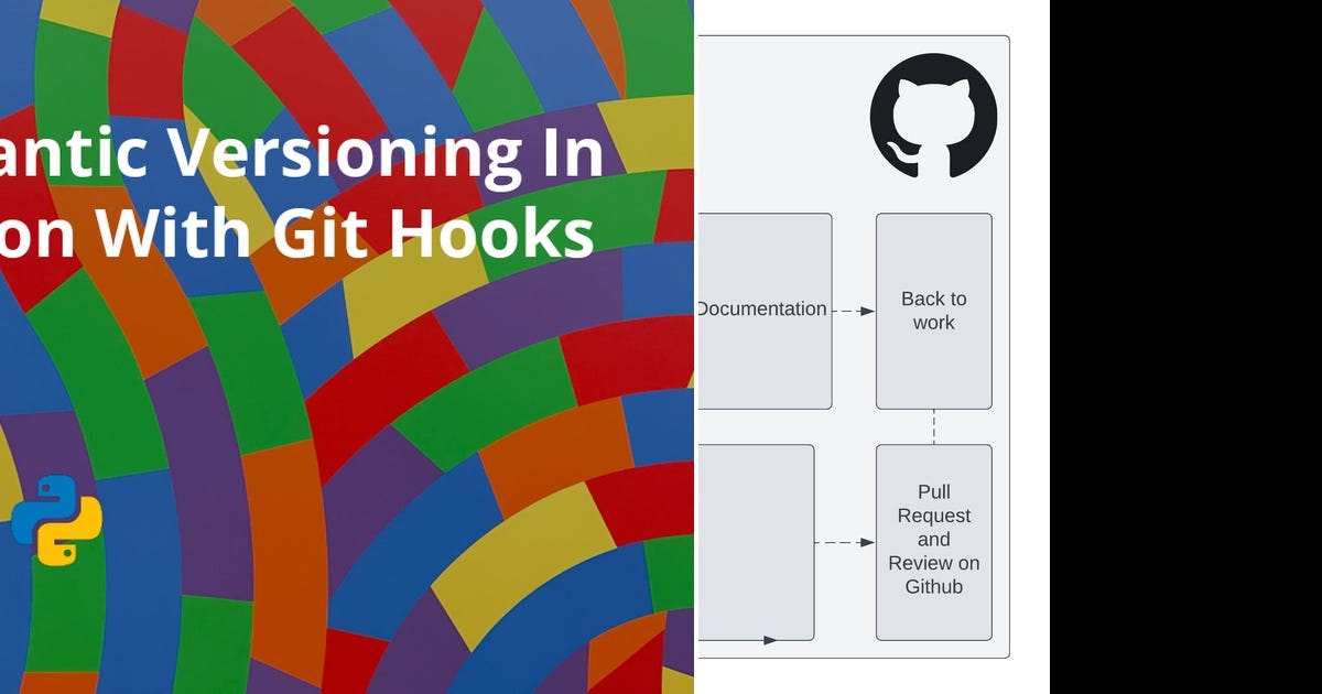 List: Git | Curated by Colin Bieberstein | Medium