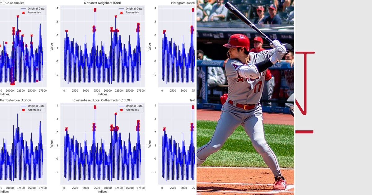 List: Outliers & NAs Treatment | Curated by Megat Ahmad | Medium