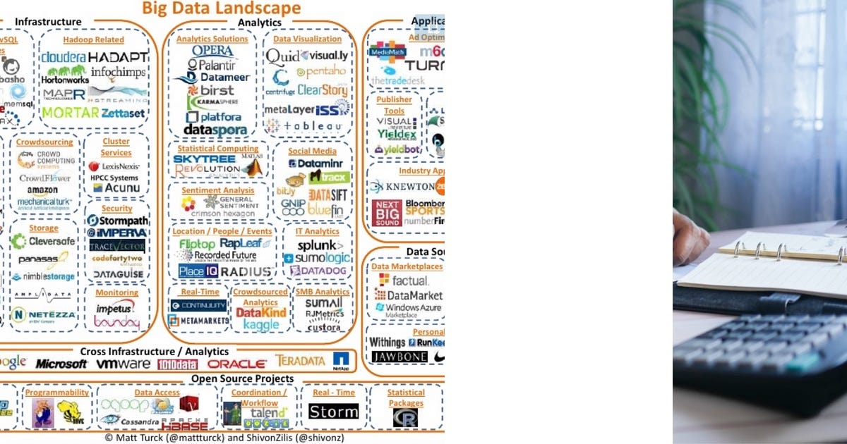 List: Data Engineering | Curated by Shashi Kumar Nagulakonda | Medium