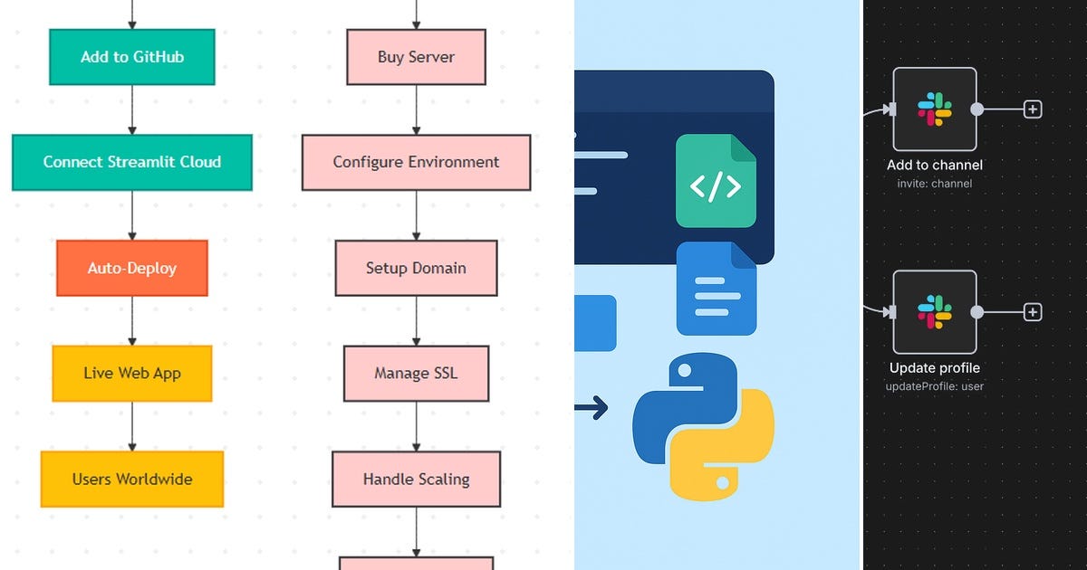 List: DevOps | Curated by Dokterd | Medium