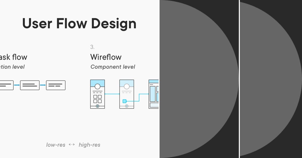 List: User Flow | Curated by Product Jakmall | Medium