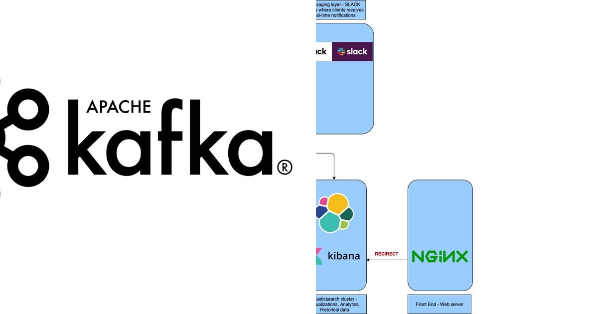 List: Kafka | Curated by Samuel Maingi | Medium