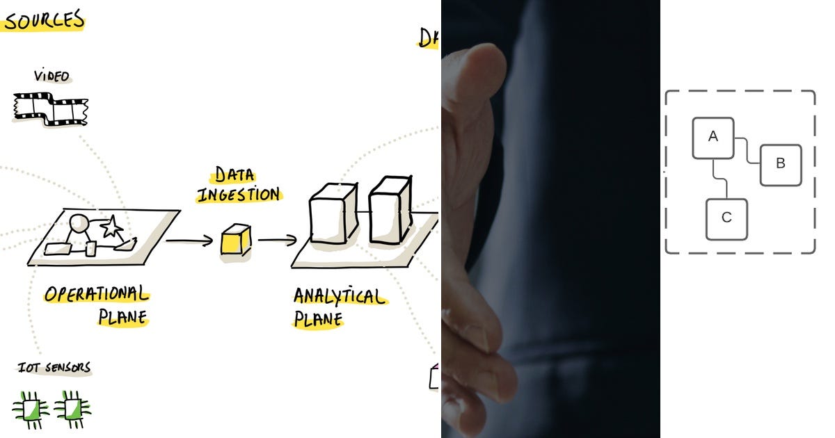 List: Software | Curated by Gabriel Toma | Medium