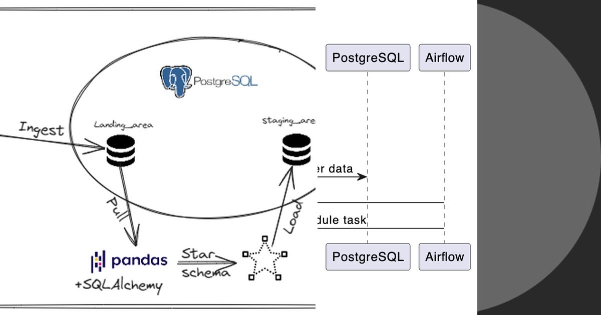 List: Project | Curated by Vinoth Kannan | Medium