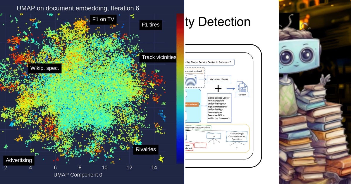List: RAG | Curated by Mike | Medium