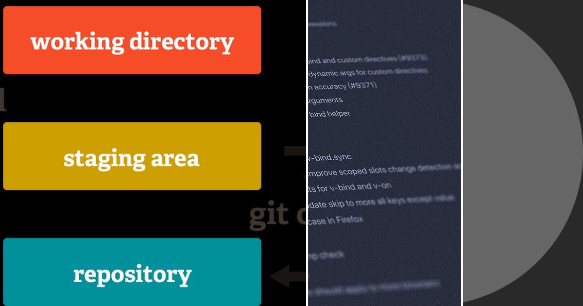 List: Git | Curated by Jpark | Medium