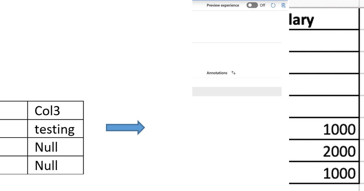 List Azure Adf Interview Curated By Pavan Medium