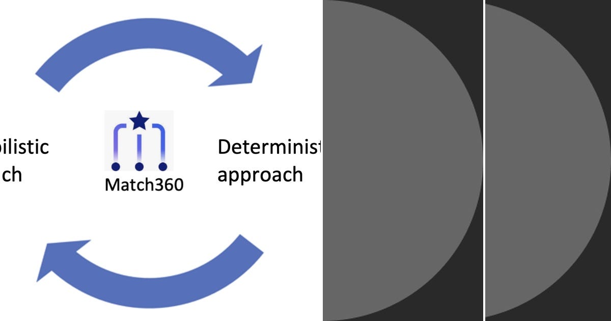 List: IBM Match360 | Curated by Dennis Shi | Medium