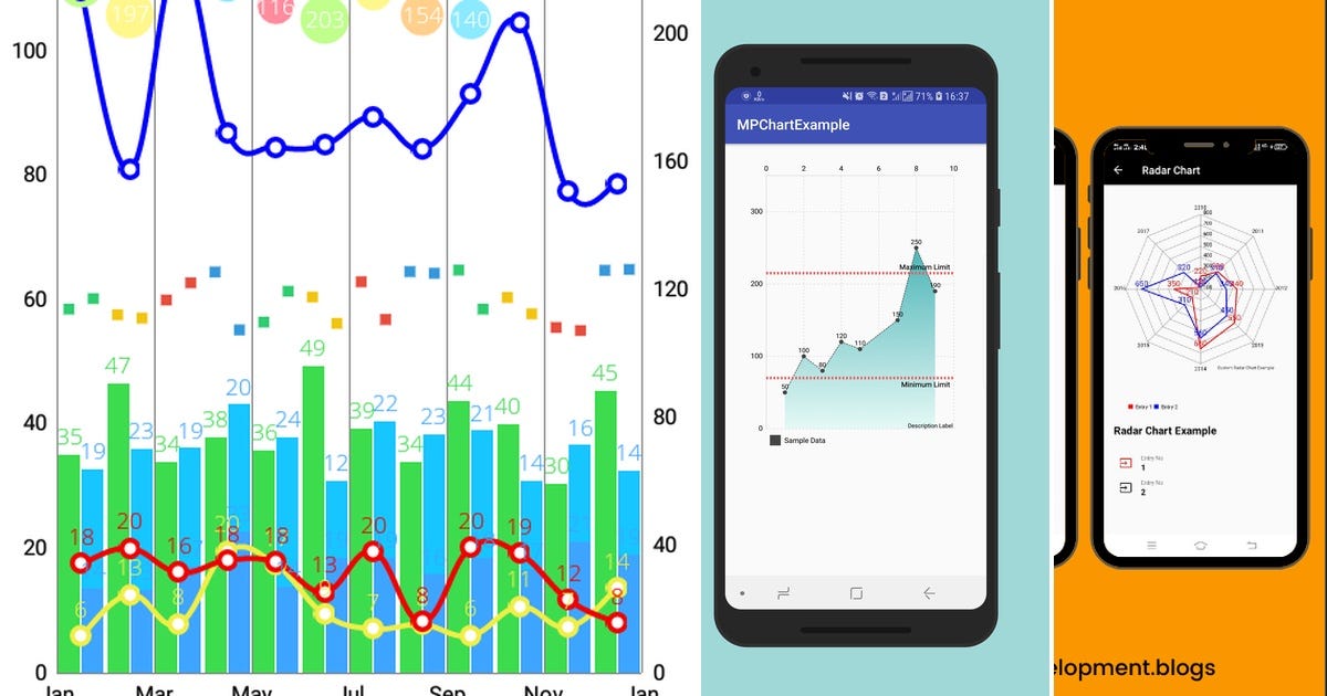 List: Chart | Curated by Tnmp | Medium
