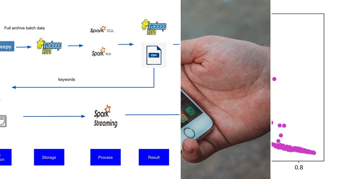 List: NLP | Curated by Halil Ertan | Medium