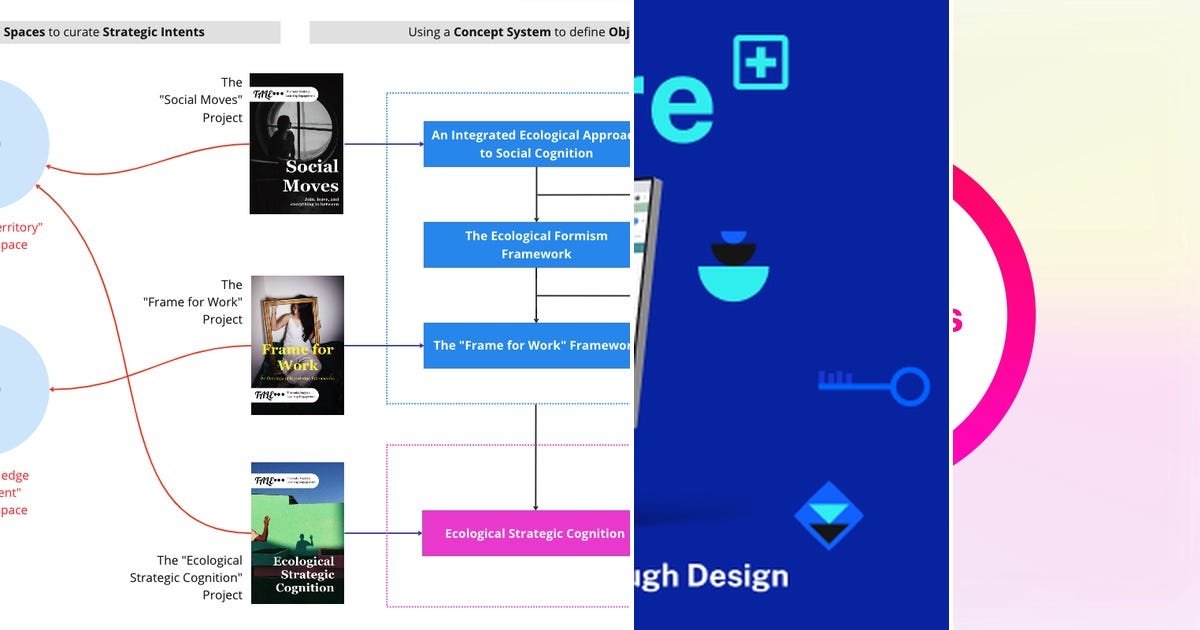 List: Strat planning | Curated by Grace Soh | Medium