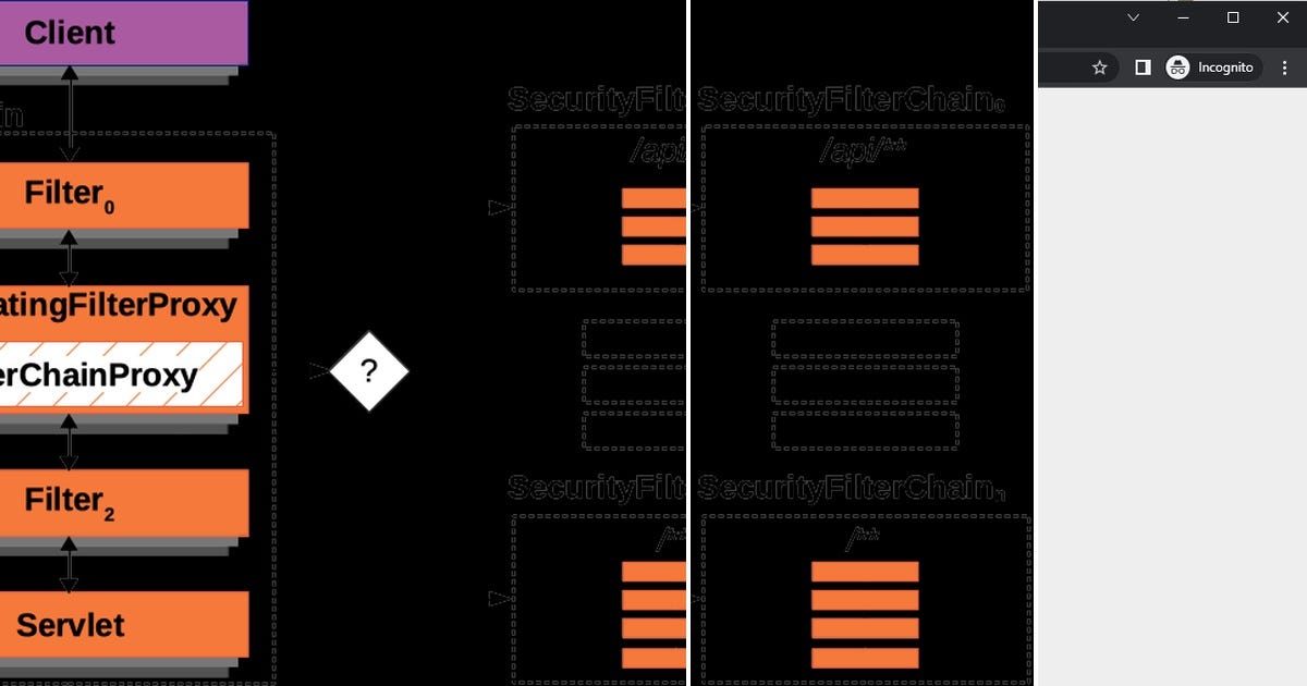 List: Spring security jwt | Curated by Antonio Casado | Medium
