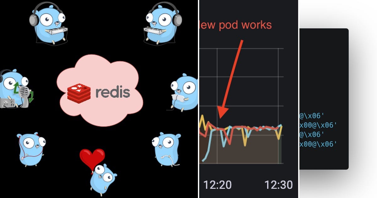 List: Tooling | Curated by Maxim Gradan | Medium