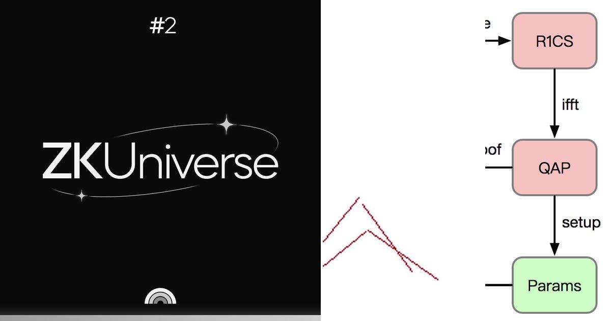 List: Zk | Curated by Flopinov _ | Medium